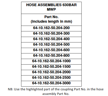 Test Point Hose 2mm ID - Oil Solutions