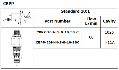 CBPP Series - Oil Solutions