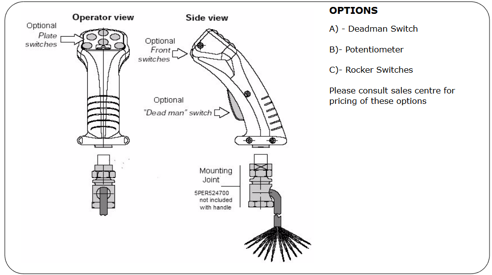 Ergonomic Handles - H Series - Oil Solutions