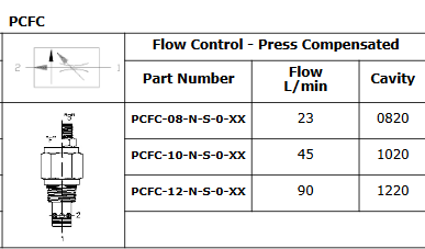 PCFC Series - Oil Solutions
