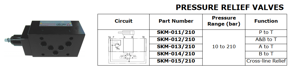 SK Series Modular Functions - Oil Solutions