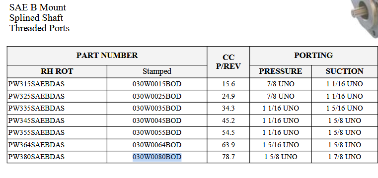 PW3 Series SAE B Splined Shaft Cast Iron Pumps - Oil Solutions
