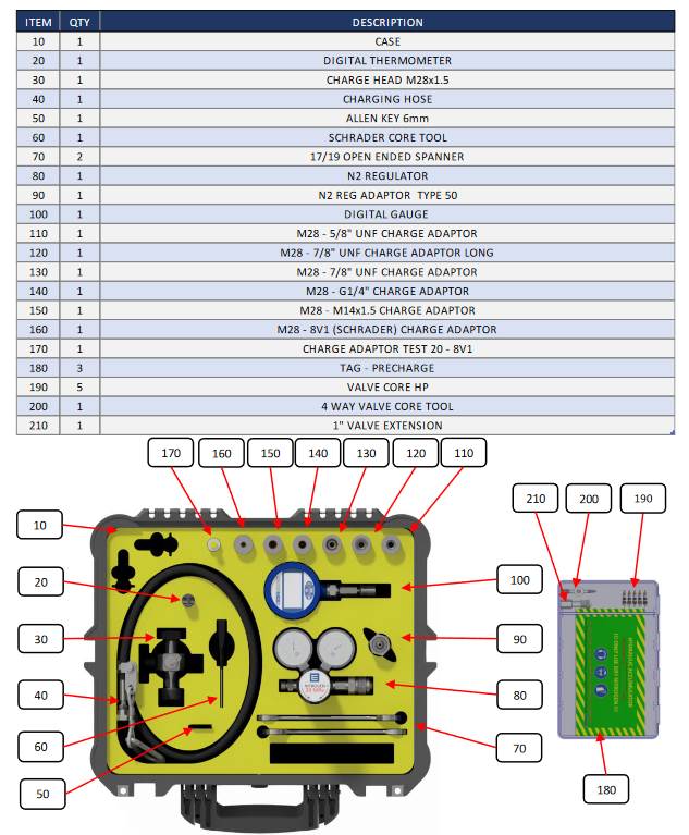 MAXI Accumulator Charge Kits - Oil Solutions