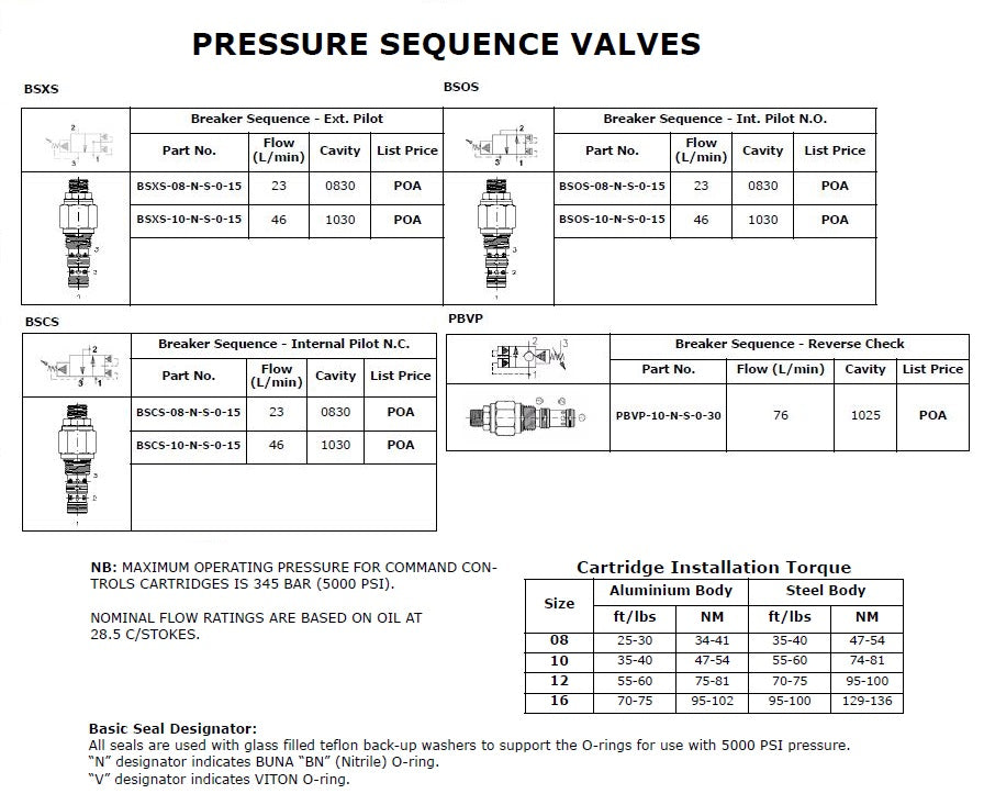 BSCS Series - Oil Solutions