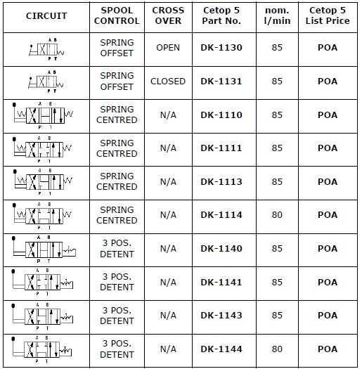 DK Series - Oil Solutions