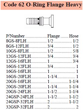 GS Series SAE O-Ring C62 Flange - Oil Solutions
