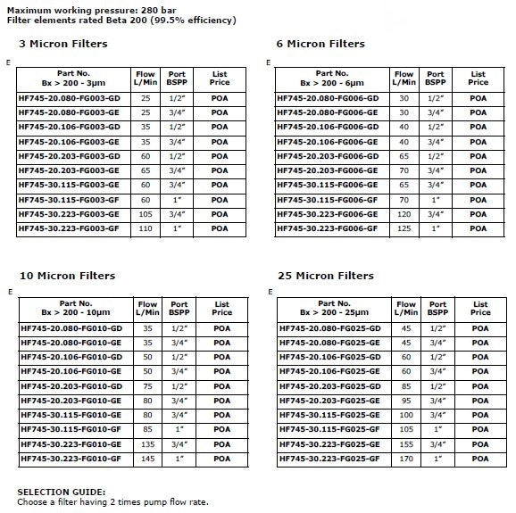 Pressure Filter HF745 - 10μm - Oil Solutions