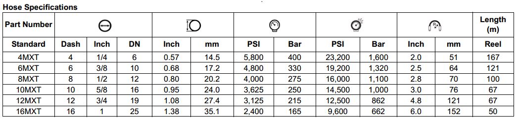 MXT Series MegaSys Braided Hose - 8MXT - Oil Solutions