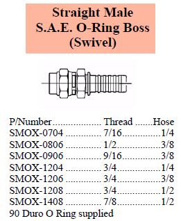 S Series SAE O-Ring Boss Swivel Male - Oil Solutions