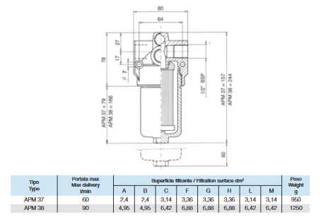 APM Series Medium Pressure Inline Filter Assemblies - Oil Solutions