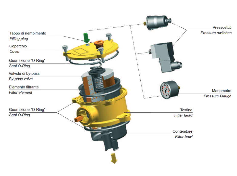 OMTF Series Tank Top Return Filter Assemblies - Oil Solutions